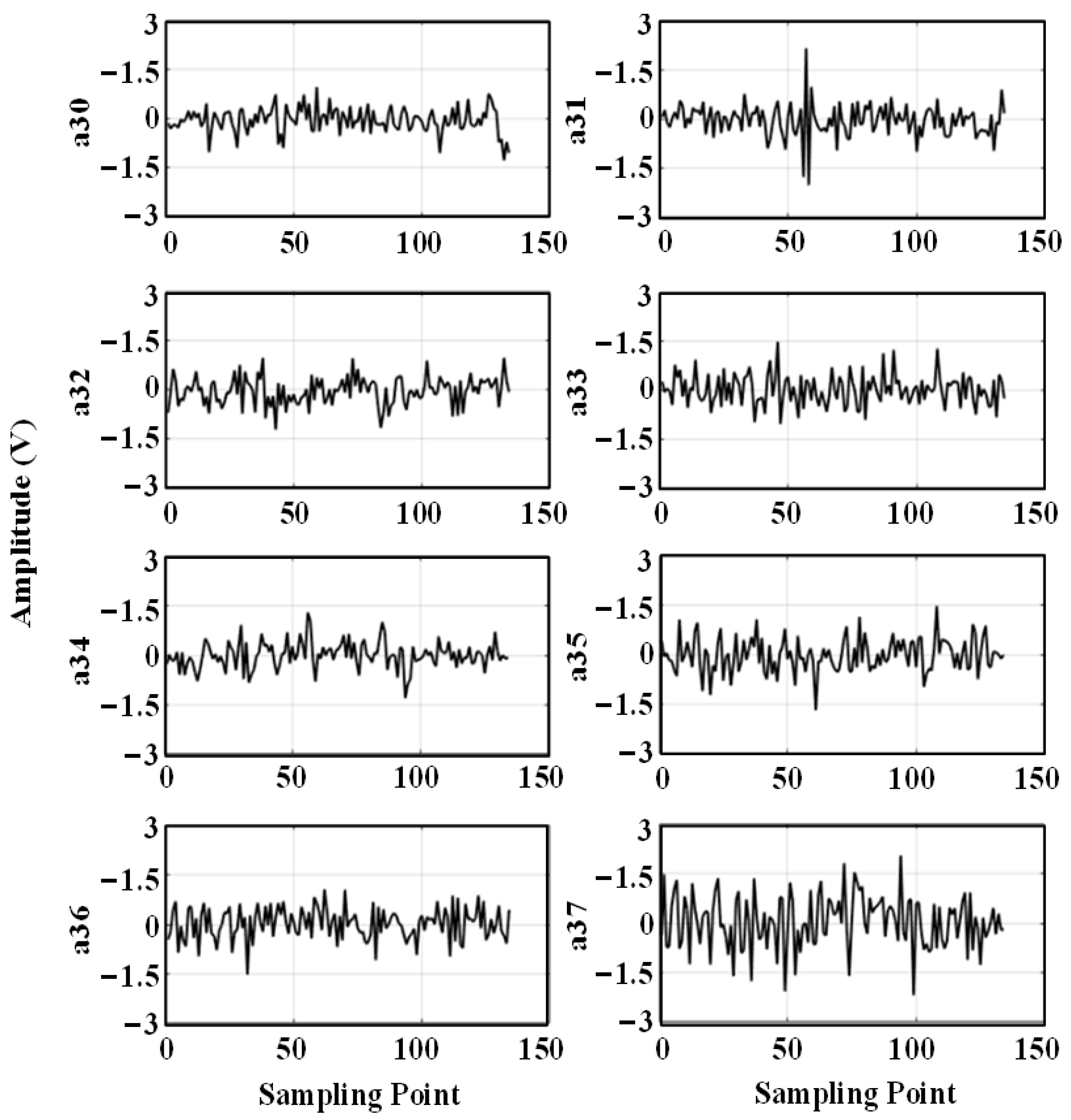 Spatial Localization of a Transformer Robot Based on Ultrasonic Signal Wavelet Decomposition and ...