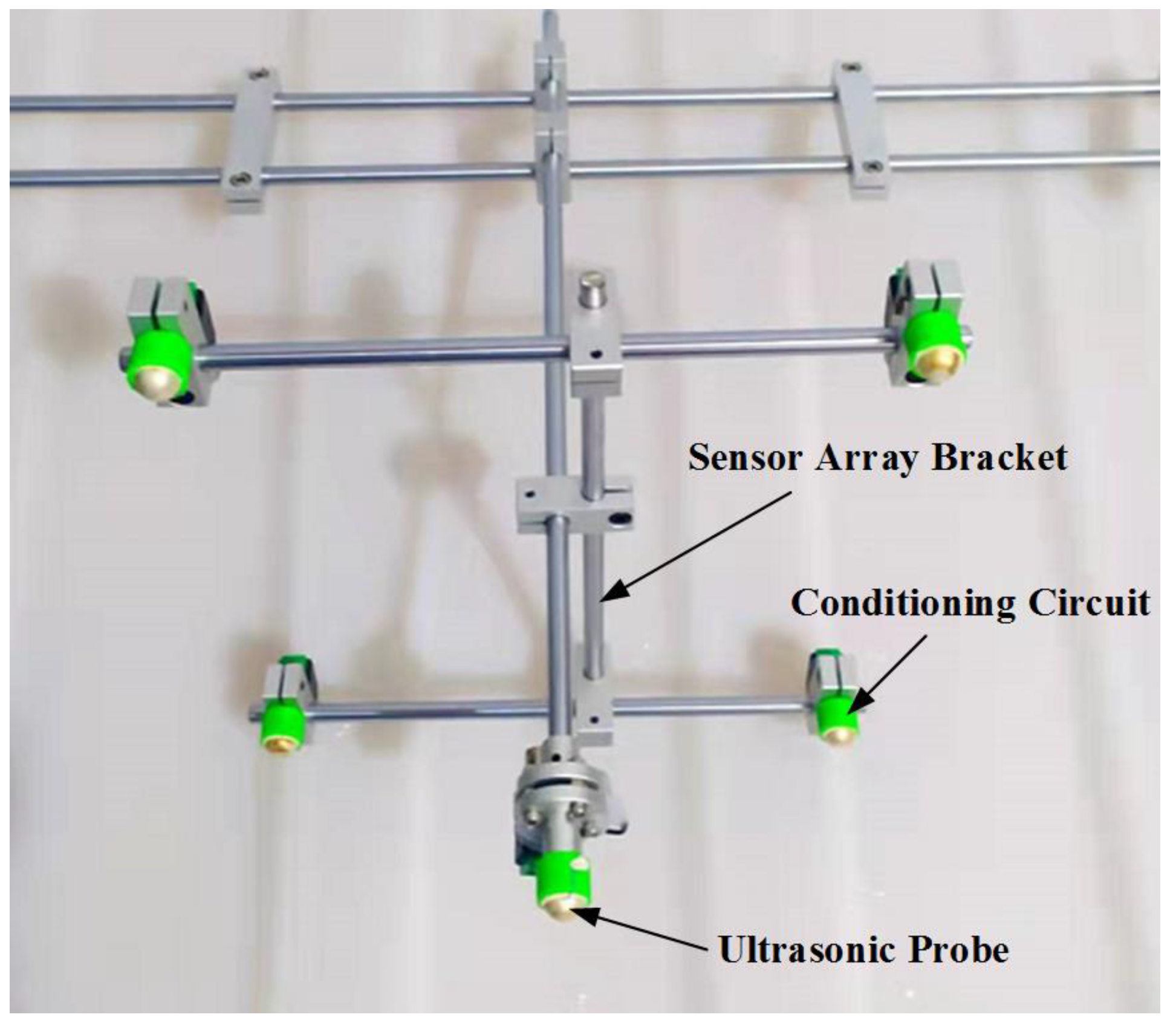 Sensors | Free Full-Text | Spatial Localization of a Transformer Robot Based on Ultrasonic ...