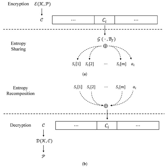 Entropy Sharing in Ransomware: Bypassing Entropy-Based Detection of Cryptographic Operations