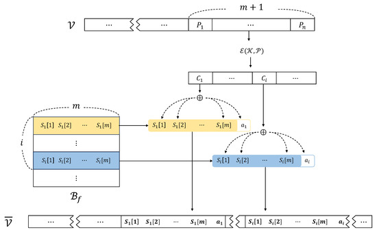 Entropy Sharing in Ransomware: Bypassing Entropy-Based Detection of ...