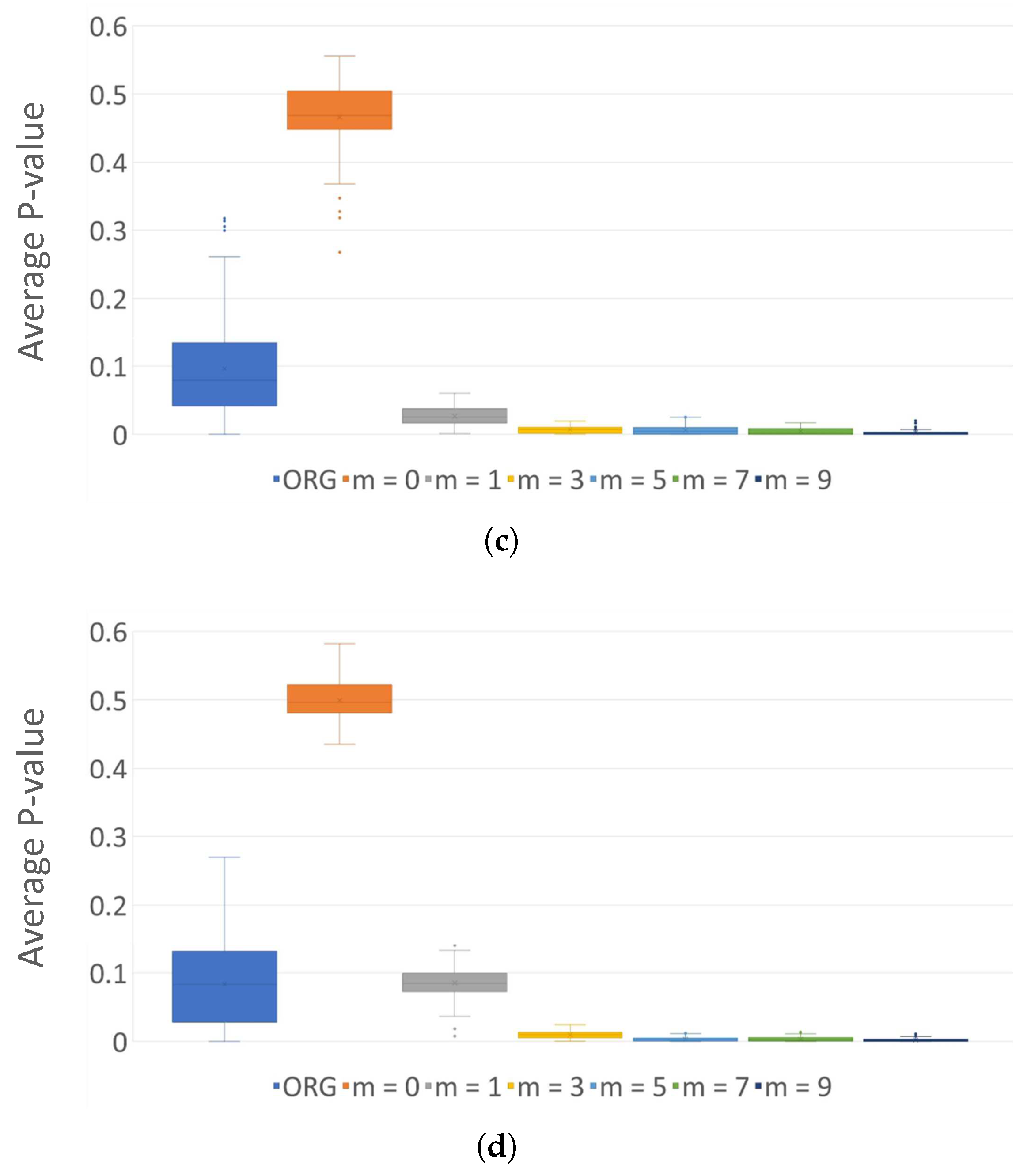 Entropy Sharing in Ransomware: Bypassing Entropy-Based Detection of ...