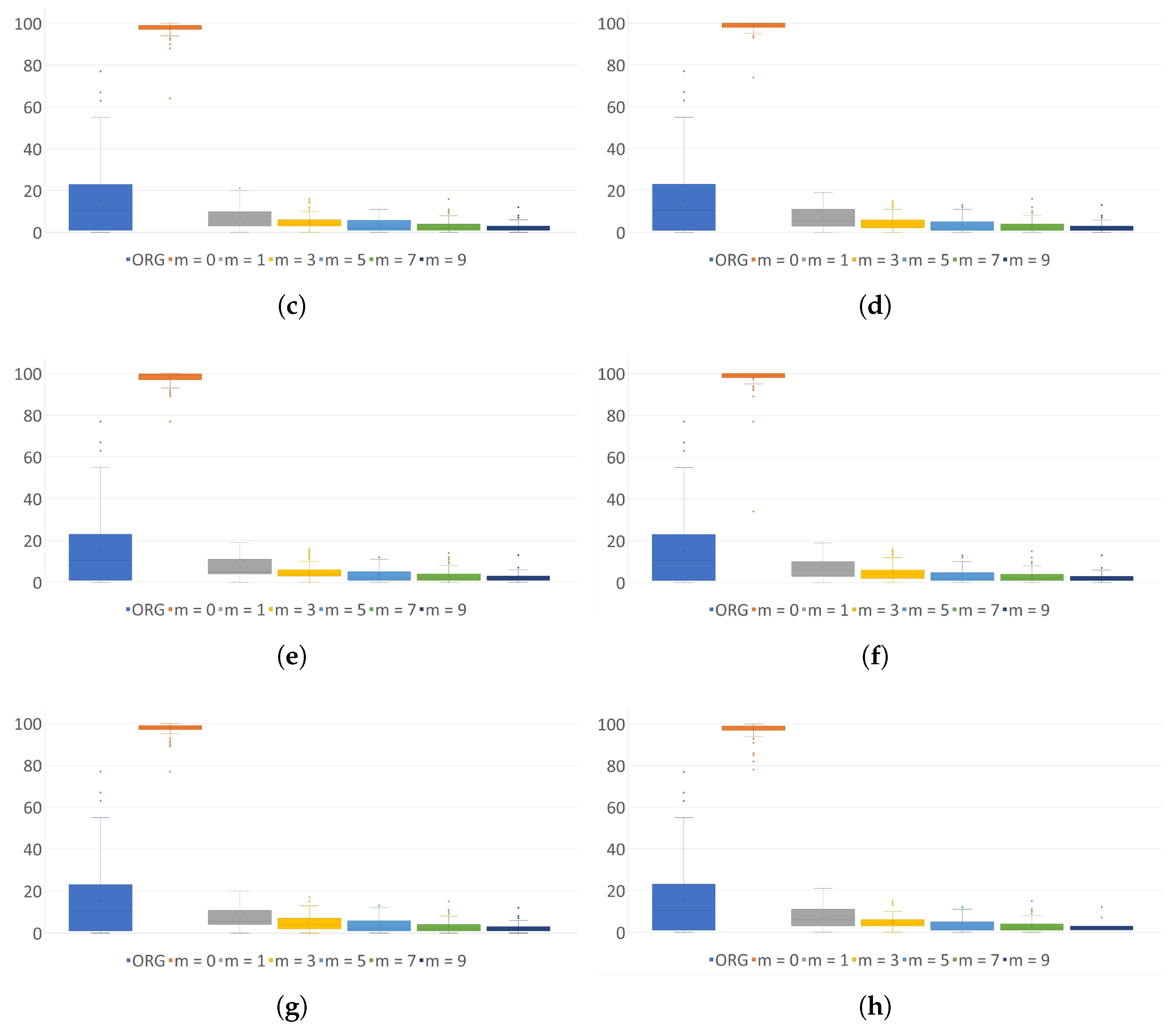 Sensors Free Full Text Entropy Sharing In Ransomware Bypassing Entropy Based Detection Of