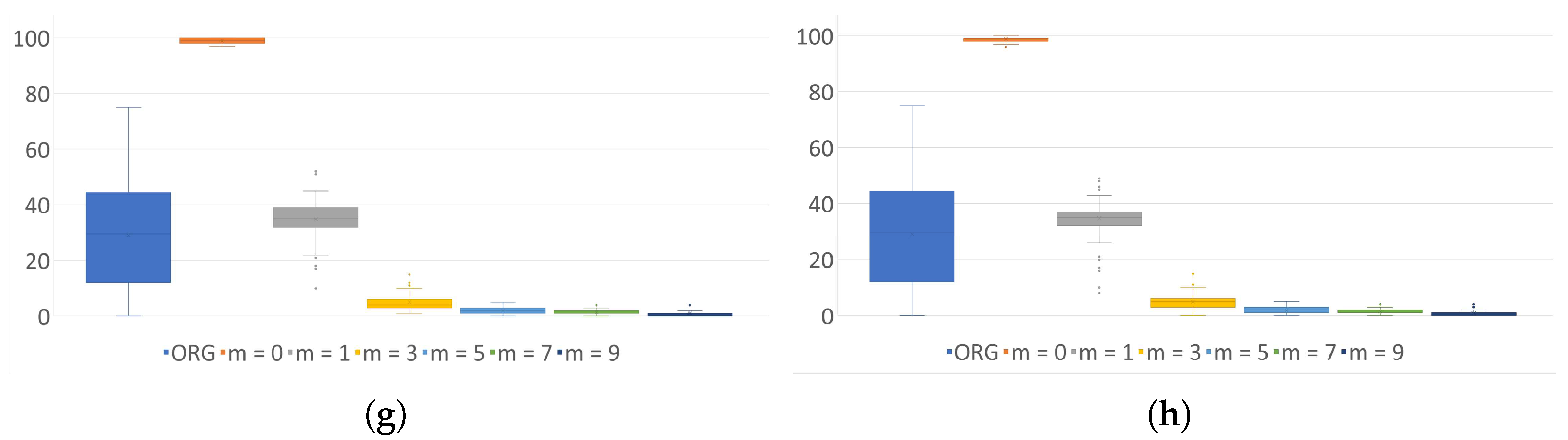 Sensors Free Full Text Entropy Sharing In Ransomware Bypassing Entropy Based Detection Of 