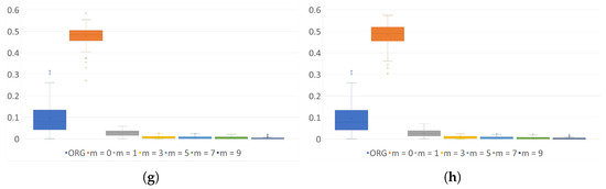 Entropy Sharing in Ransomware: Bypassing Entropy-Based Detection of Cryptographic Operations