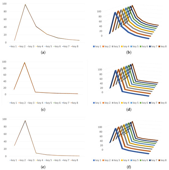 Entropy Sharing in Ransomware: Bypassing Entropy-Based Detection of ...