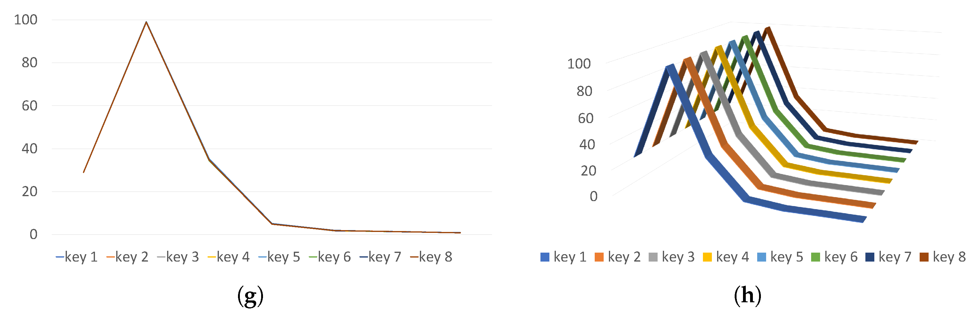 Entropy Sharing in Ransomware: Bypassing Entropy-Based Detection of ...