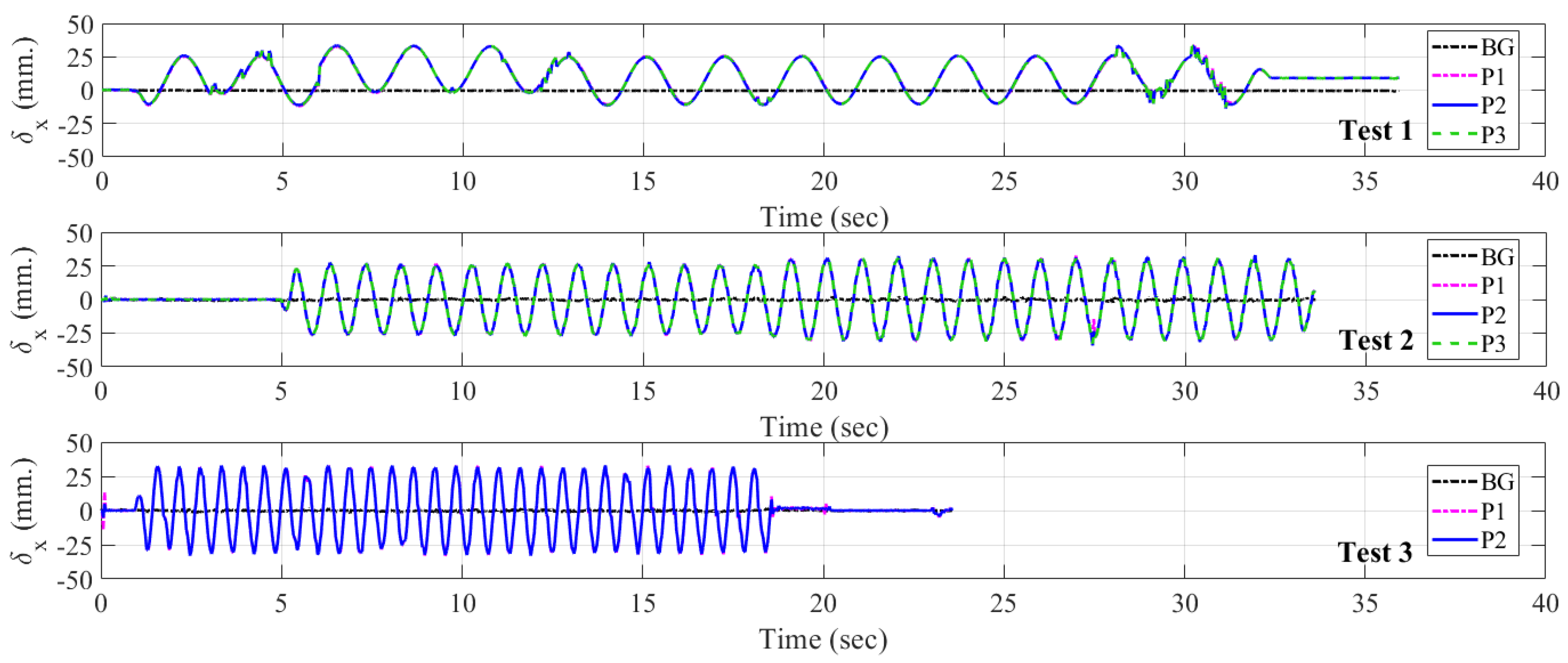 Unmanned Aerial Vehicle-Based Structural Health Monitoring and Computer ...