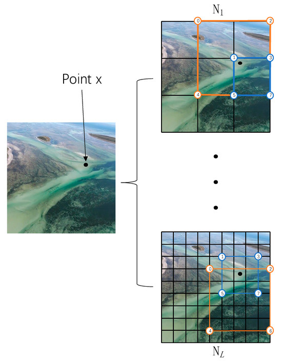 Sensors | Free Full-Text | Hash Encoding and Brightness Correction in ...