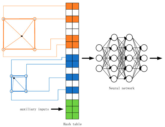 Sensors | Free Full-Text | Hash Encoding and Brightness Correction in 3D Industrial and ...