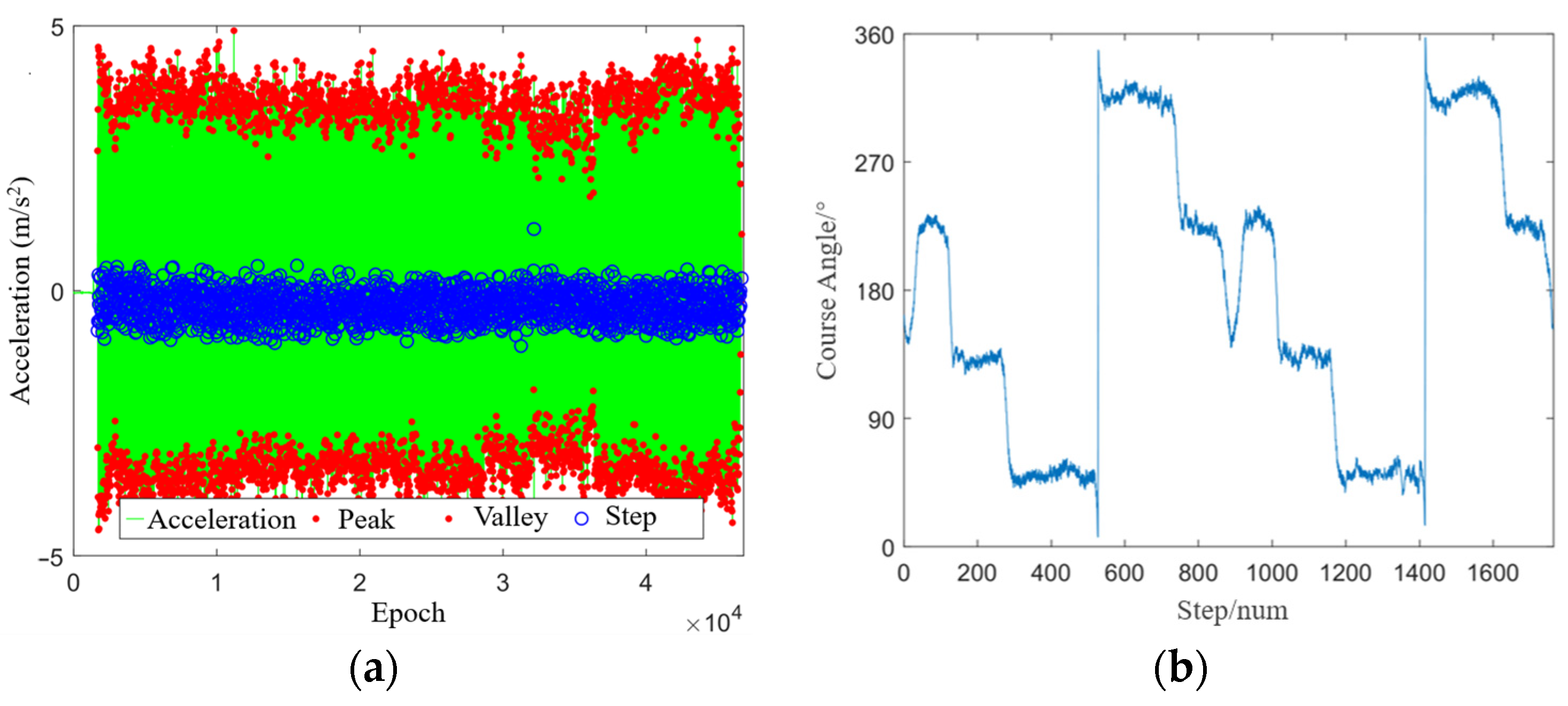 Sensors Free Full Text An Effective Gnsspdr Fusion Positioning Algorithm On Smartphones For 