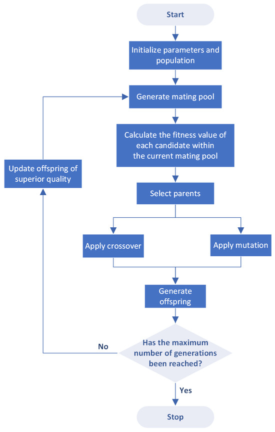 Enhancing Camera Calibration for Traffic Surveillance with an ...