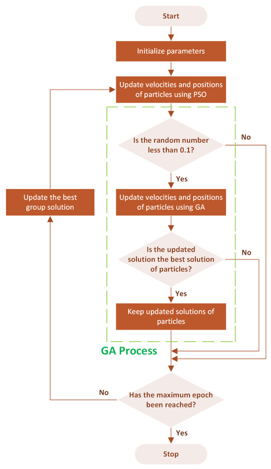 Enhancing Camera Calibration for Traffic Surveillance with an ...