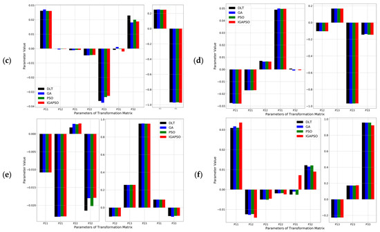Enhancing Camera Calibration for Traffic Surveillance with an ...