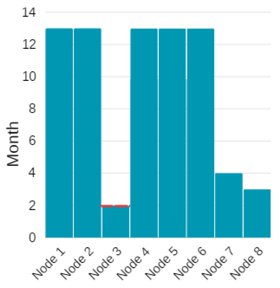 Sensors | Free Full-Text | A Mathematical Programming Approach for IoT-Enabled, Energy-Efficient ...
