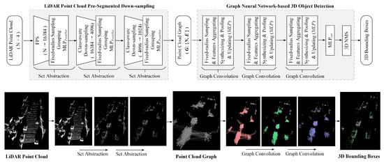 Pre-Segmented Down-Sampling Accelerates Graph Neural Network-Based 3D ...