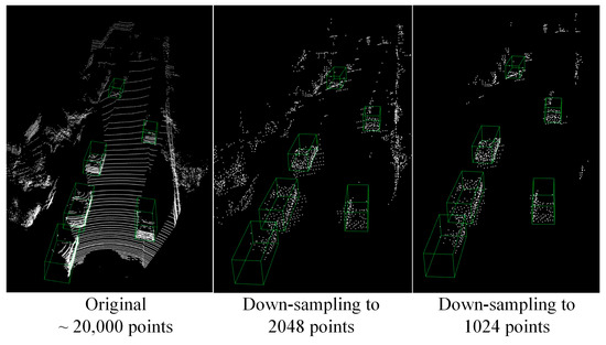 Sensors | Free Full-Text | Pre-Segmented Down-Sampling Accelerates ...