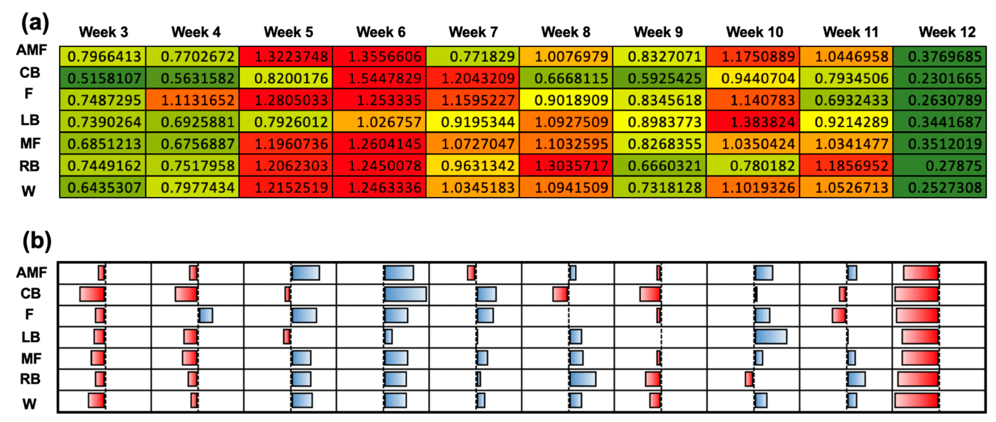 Wearable Devices and Digital Biomarkers for Optimizing Training ...