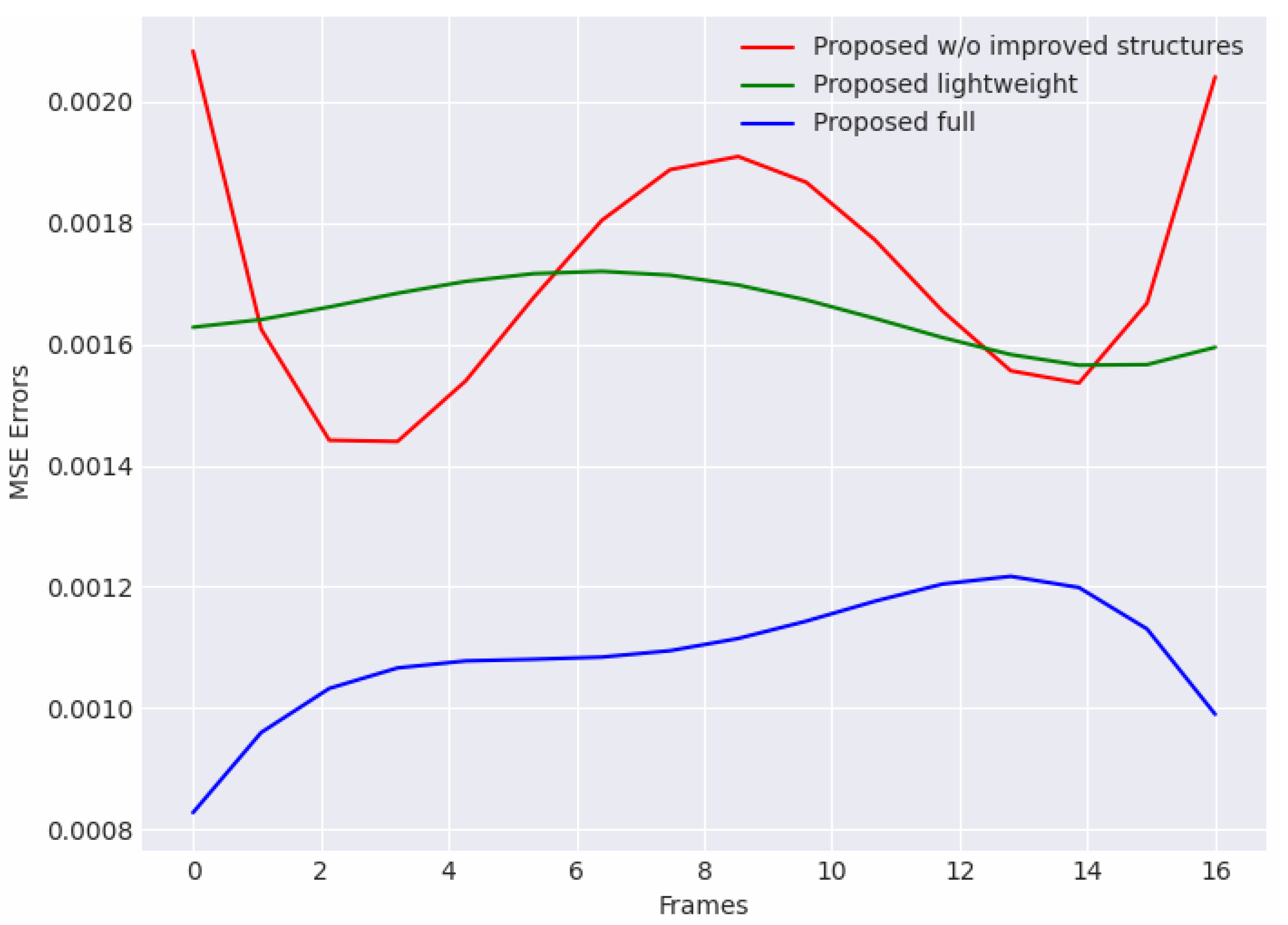 Unsupervised Conditional Diffusion Models in Video Anomaly Detection for Monitoring Dust Pollution