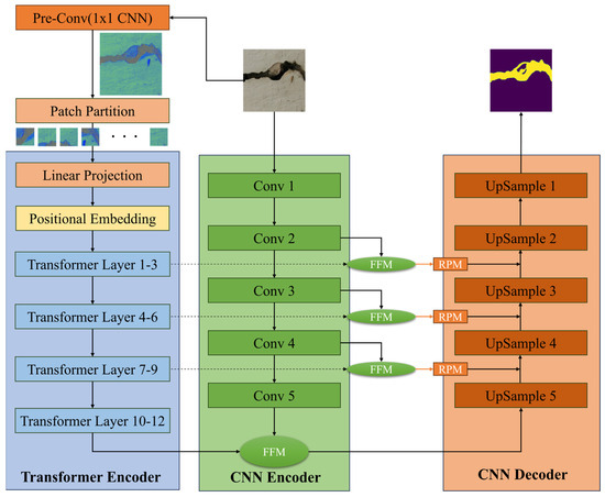 PCTC-Net: A Crack Segmentation Network with Parallel Dual Encoder ...