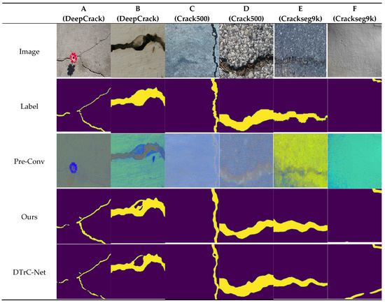 PCTC-Net: A Crack Segmentation Network with Parallel Dual Encoder Network Fusing Pre-Conv-Based ...
