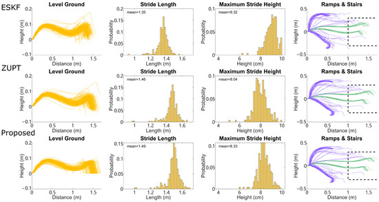 Sensors | Free Full-Text | Impact-Aware Foot Motion Reconstruction and ...