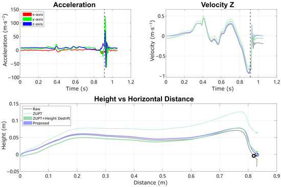 Sensors | Free Full-Text | Impact-Aware Foot Motion Reconstruction and ...