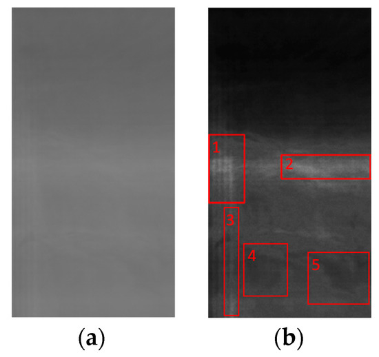 A Machine-Learning Strategy to Detect Mura Defects in a Low-Contrast ...