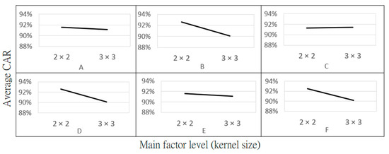 A Machine-Learning Strategy to Detect Mura Defects in a Low-Contrast ...