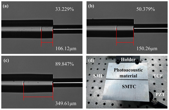 Multipoint Energy-Balanced Laser-Ultrasonic Transducer Based on a Thin ...