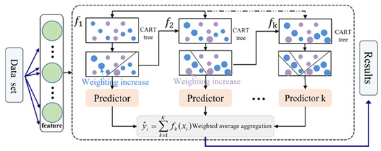 Estimating the Heavy Metal Contents in Entisols from a Mining Area ...