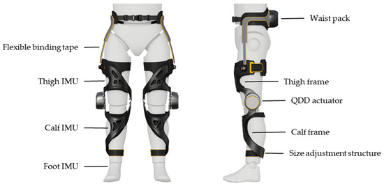 Optimization of Torque-Control Model for Quasi-Direct-Drive Knee ...
