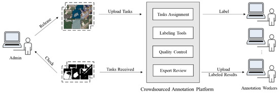 A Deep Learning Based Platform for Remote Sensing Images Change Detection Integrating ...