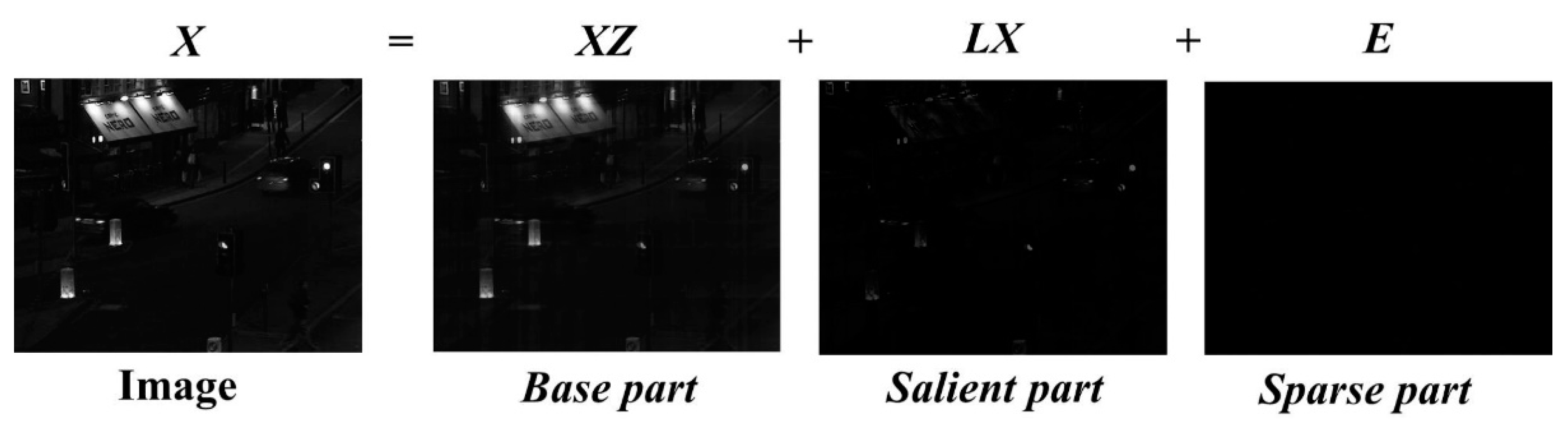 Sensors | Free Full-Text | Using Sparse Parts in Fused Information to Enhance Performance in ...