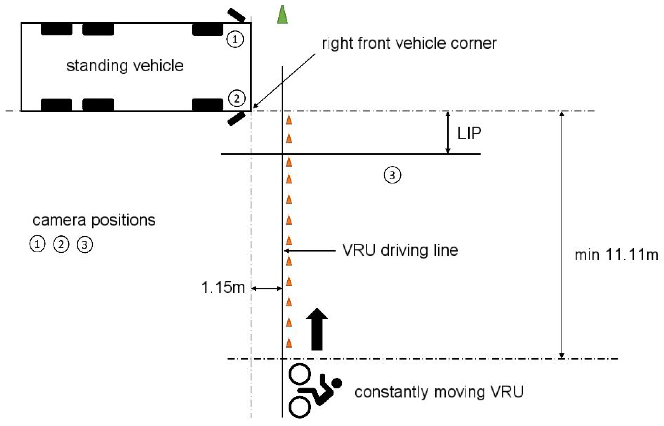 Influence of Blind Spot Assistance Systems in Heavy Commercial Vehicles ...