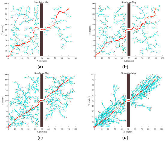 Improved RRT* Algorithm for Disinfecting Robot Path Planning