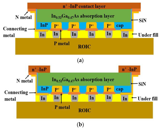 Ultra-Broadband Ultraviolet–Visible Light–Short Wavelength Infrared ...