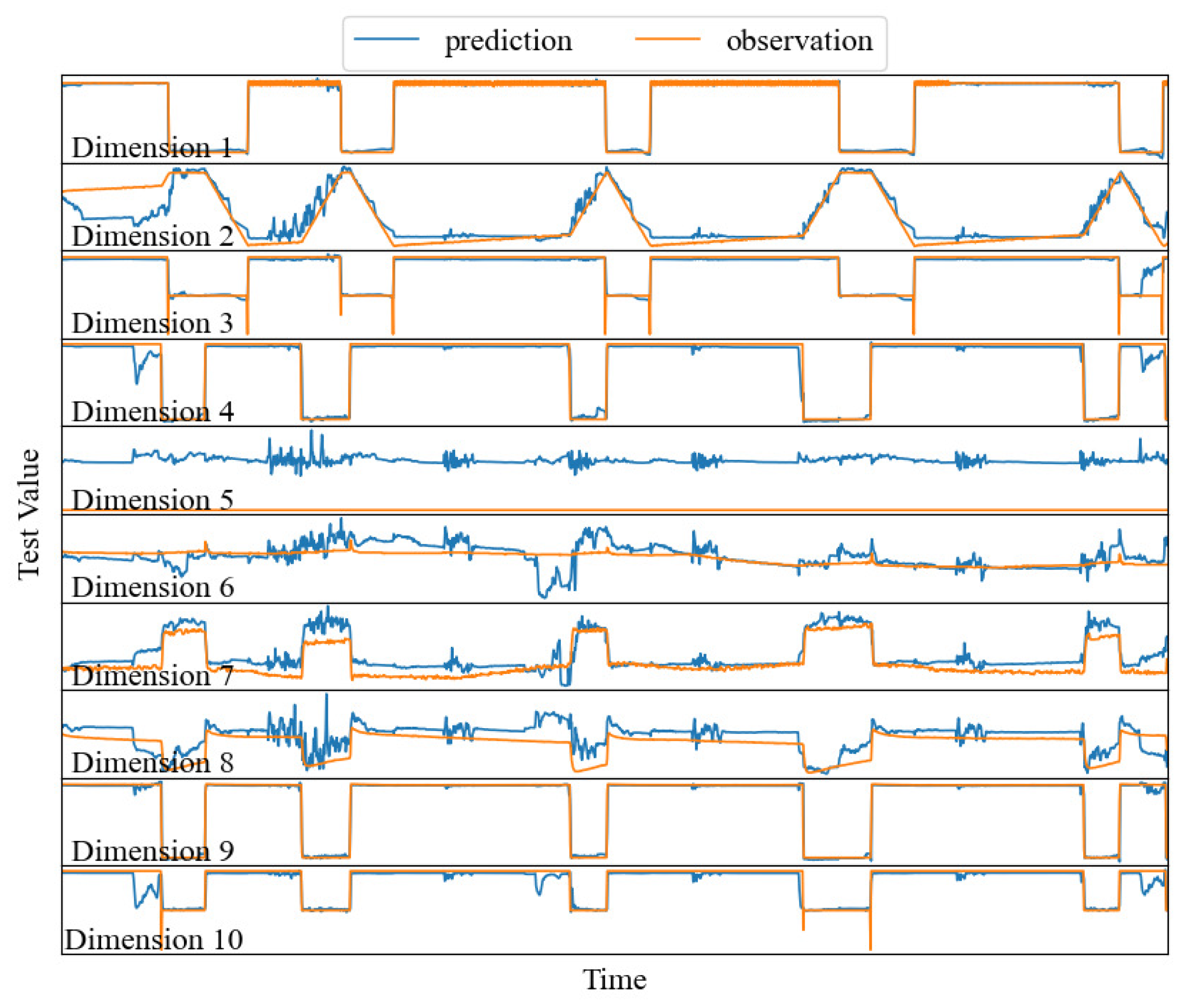 Graph Attention Network and Informer for Multivariate Time Series Anomaly Detection