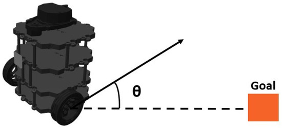 Enhancing Stability and Performance in Mobile Robot Path Planning with ...
