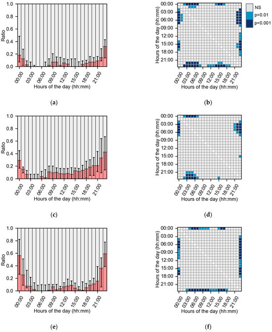 Missing Data Statistics Provide Causal Insights into Data Loss in ...