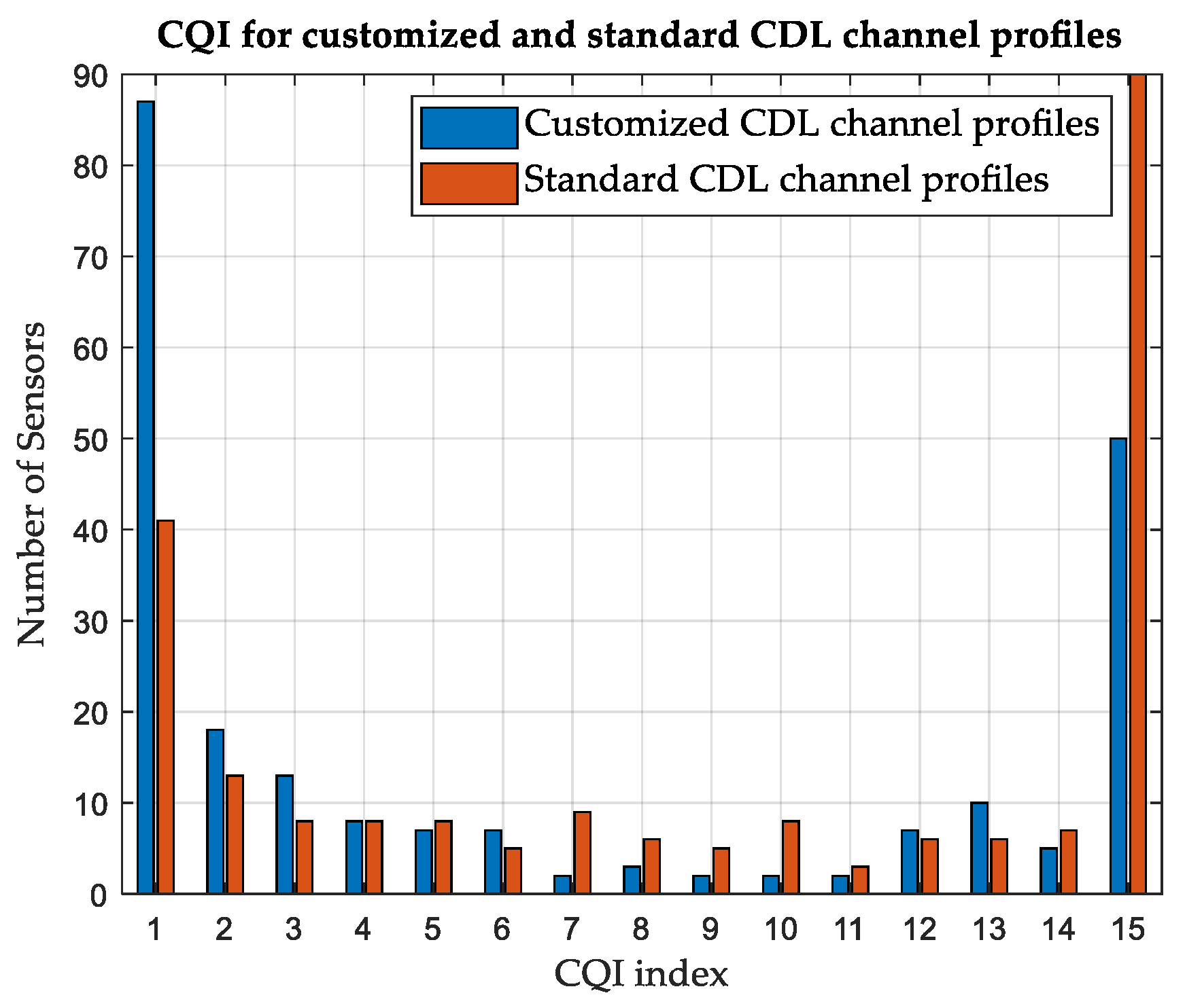 Customized Millimeter Wave Channel Model for Enhancement of Next ...