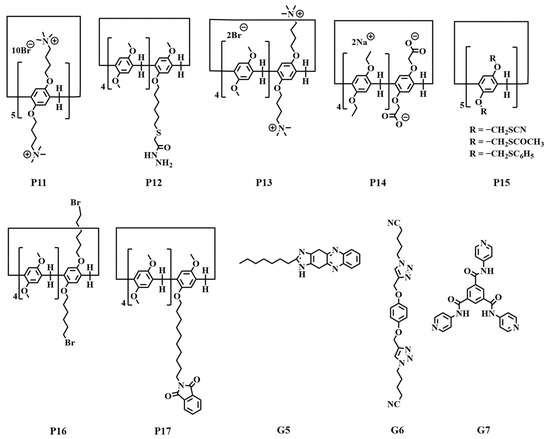 Sensors | Free Full-Text | Recent Developments of Fluorescence Sensors Constructed from Pillar[n ...