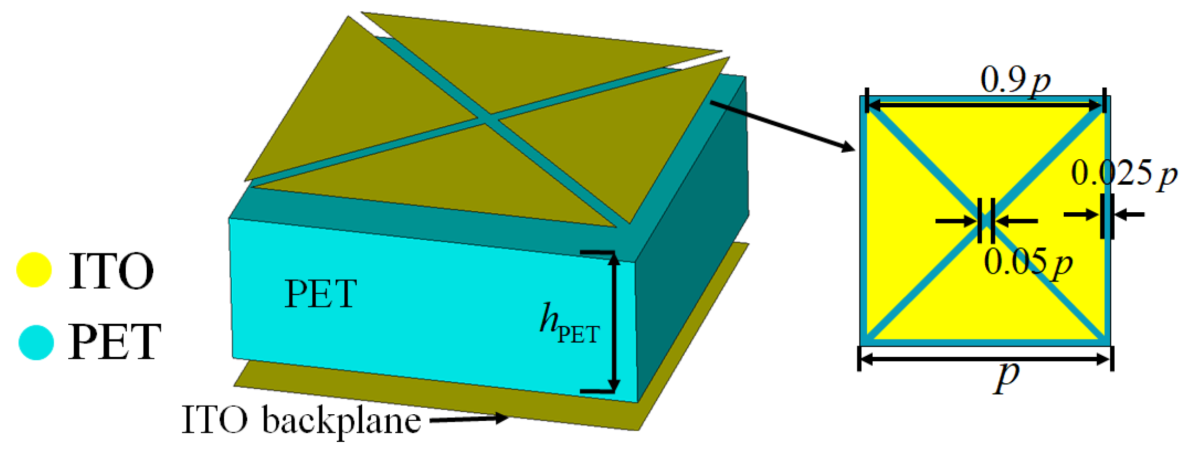 Transparent and Ultra-Thin Flexible Checkerboard Metasurface for Radar–Infrared Bi-Stealth