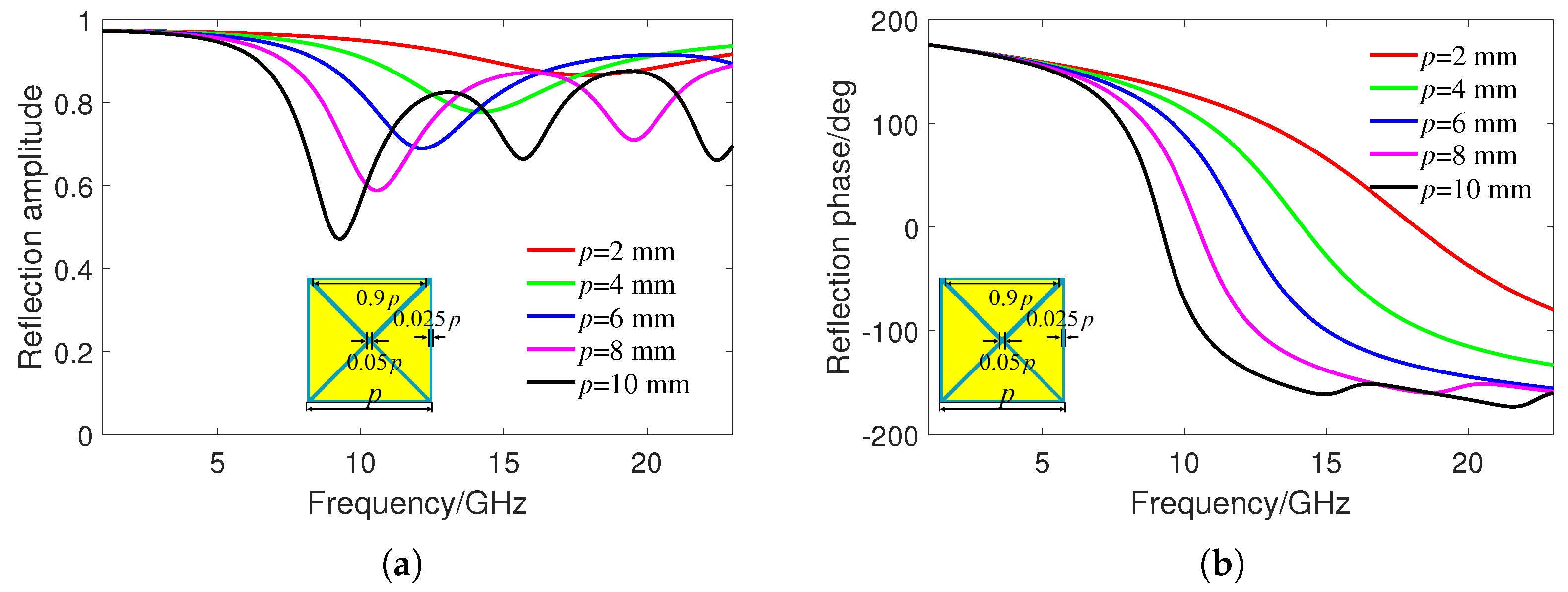 Transparent and Ultra-Thin Flexible Checkerboard Metasurface for Radar–Infrared Bi-Stealth