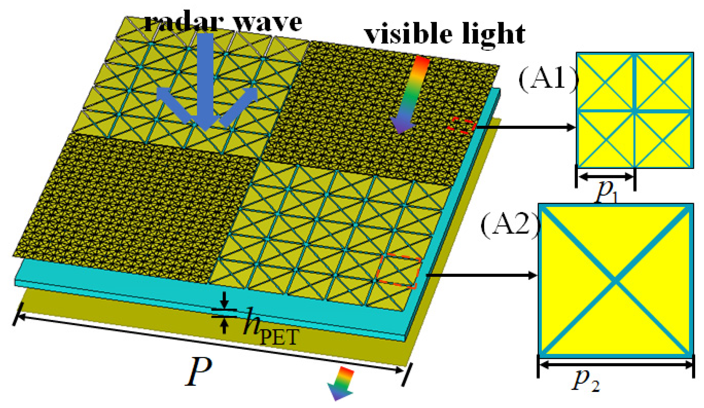 Transparent and Ultra-Thin Flexible Checkerboard Metasurface for Radar–Infrared Bi-Stealth