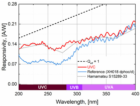 Quantification of UV Light-Induced Spectral Response Degradation of ...