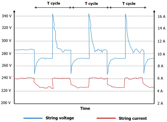 Passive Electroluminescence and Photoluminescence Imaging Acquisition ...