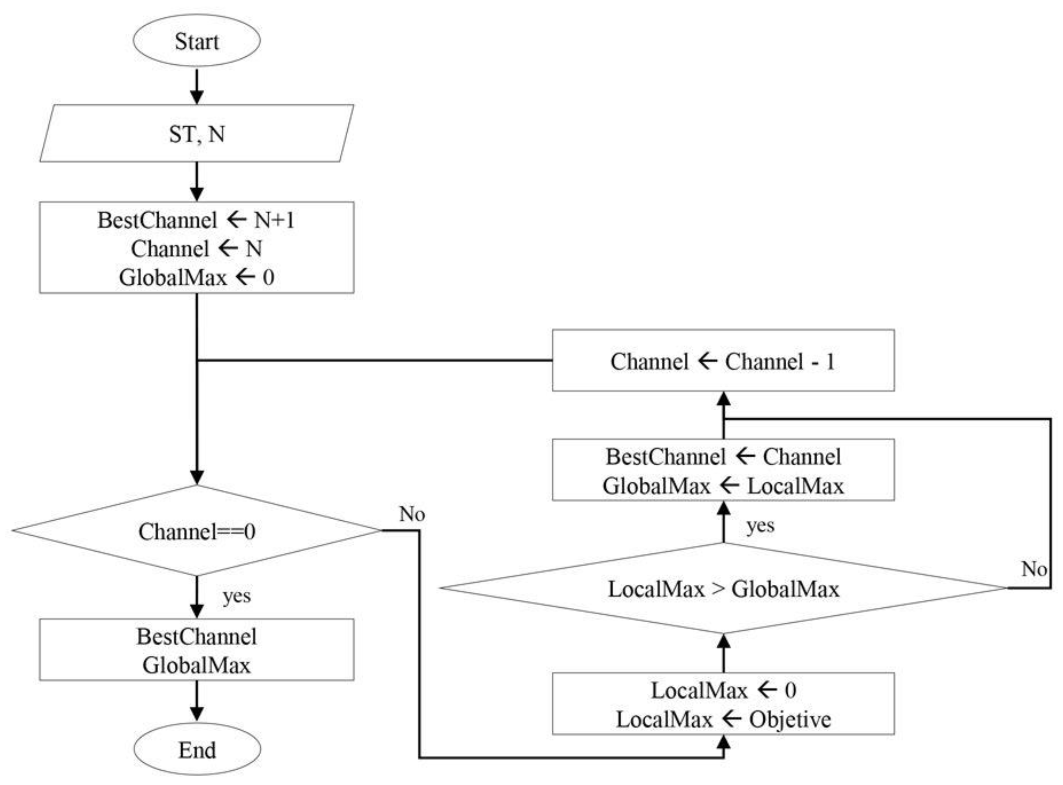 Decision-Making Algorithm with Geographic Mobility for Cognitive Radio