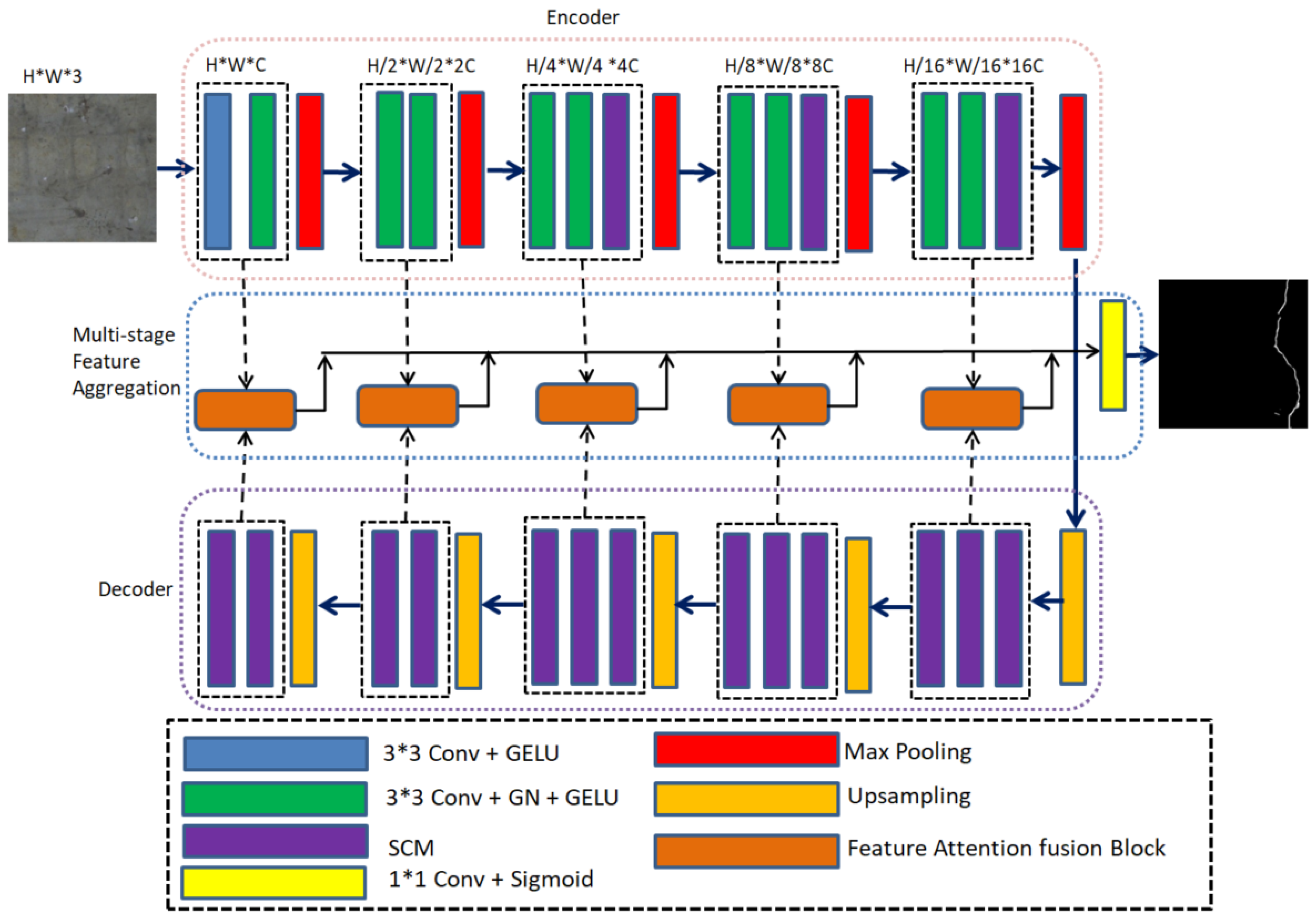 A Multi-Stage Feature Aggregation and Structure Awareness Network for Concrete Bridge Crack ...