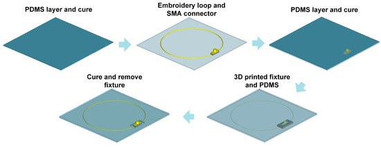 Wearable Loop Sensor for Bilateral Knee Flexion Monitoring