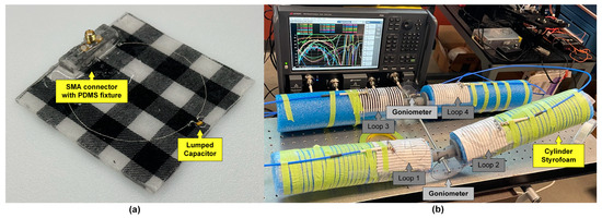 Wearable Loop Sensor for Bilateral Knee Flexion Monitoring
